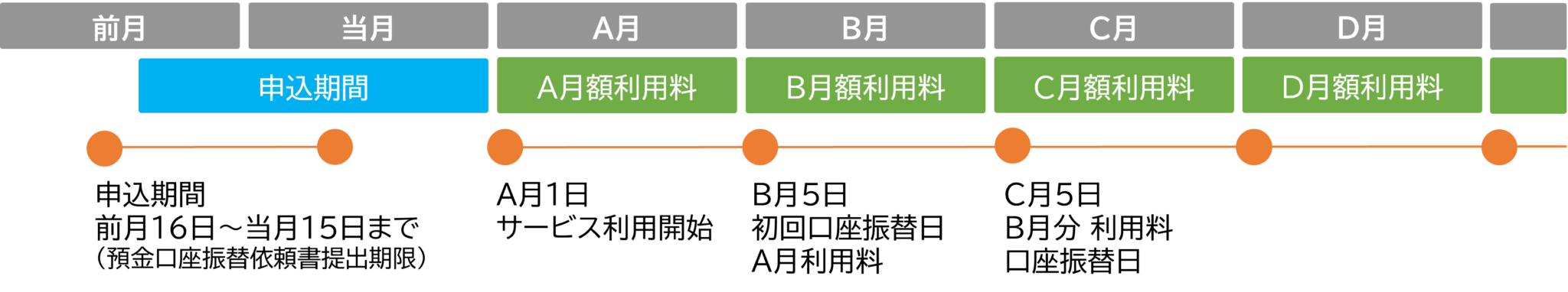 料金プラン | riksototasu