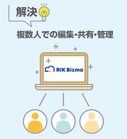 RIK Bizmo | 株式会社ユニマットリック製品案内